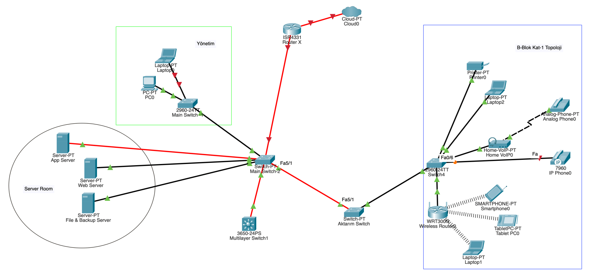 Cisco Packet Tracer Download and Installation