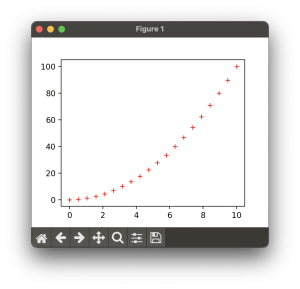 Python MatPlotLib Modülü